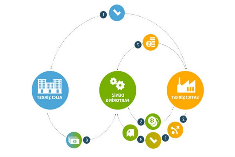Faktoring Nedir? İşlemleri Nasıl Yapılır? - Güncel Oku