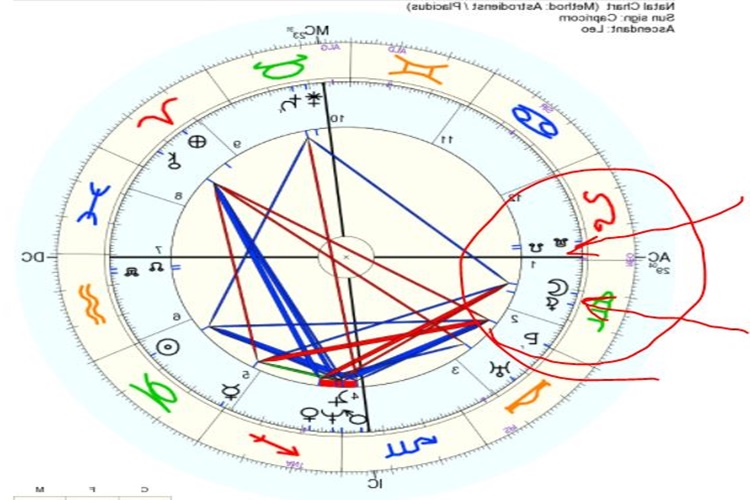 Güney Ay Düğümü Nedir? - Güncel Oku