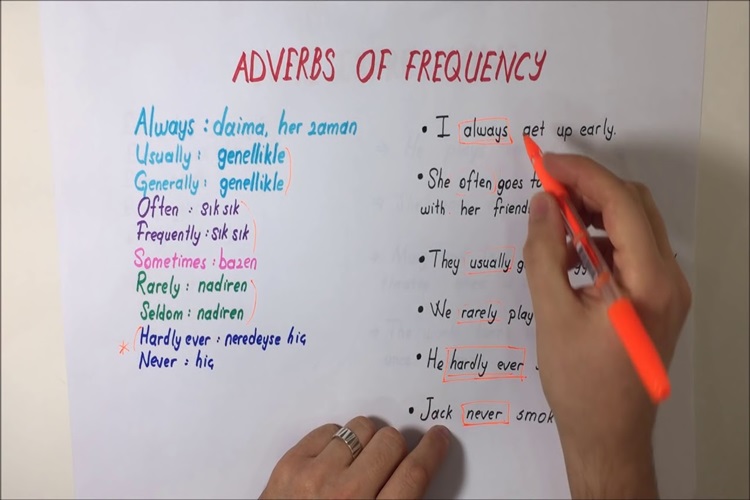 Present Simple Tense Nedir? - Güncel Oku