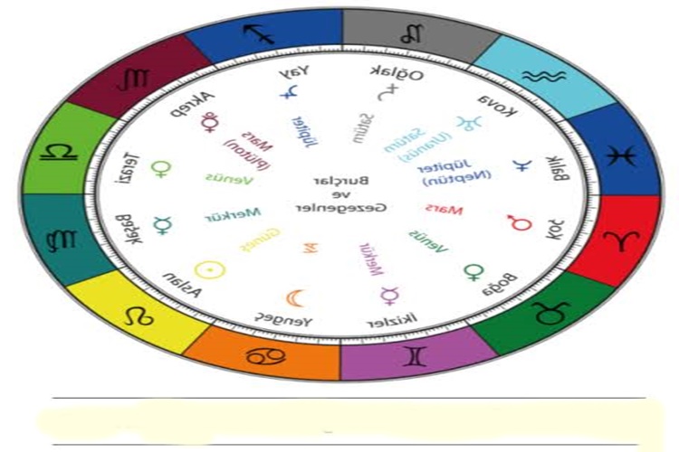 Yükselen Burçlar Hakkında Merak Edilen Bilgiler - Güncel Oku
